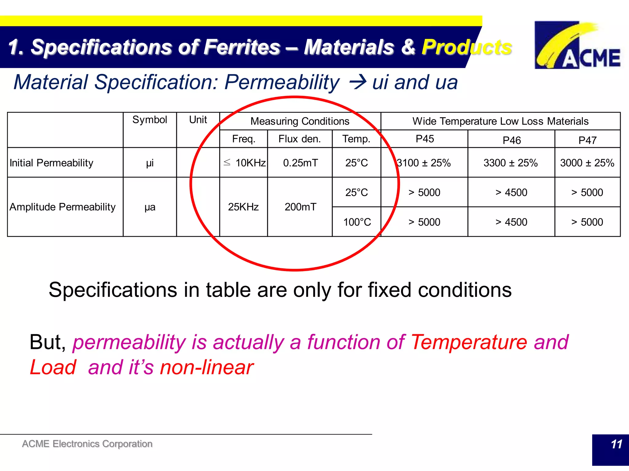 Ferrite Specifications and ACME Ferrites (1) | PPTX