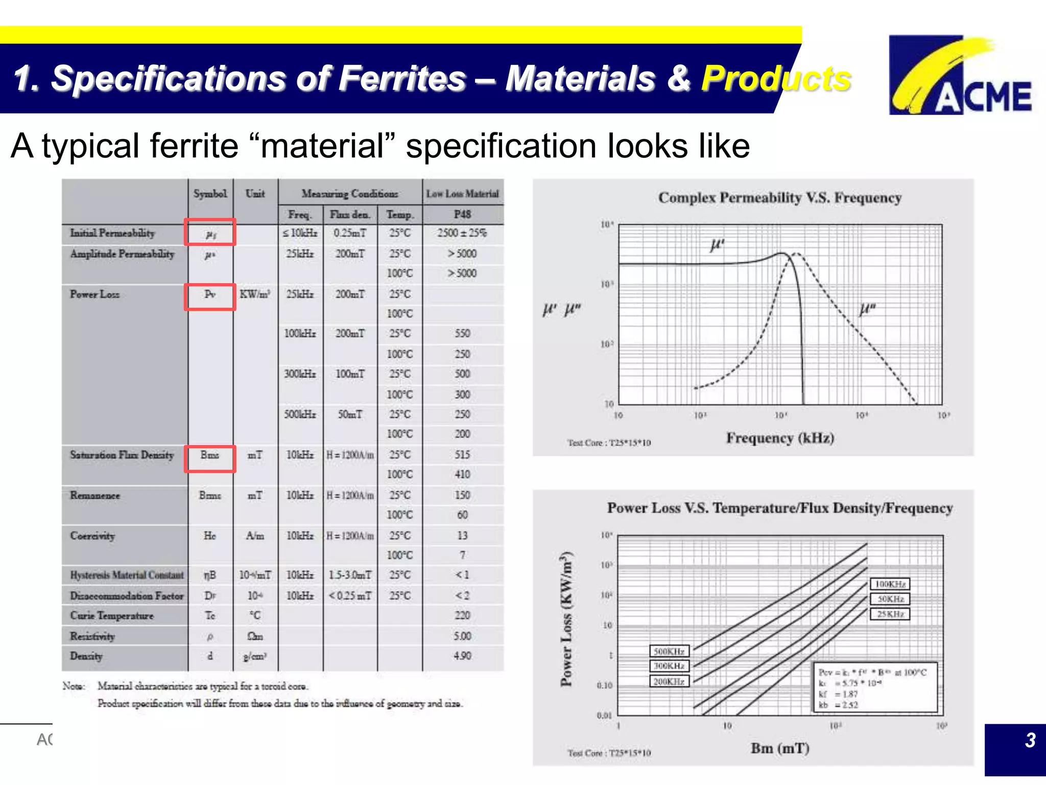 Ferrite Specifications and ACME Ferrites (1) | PPTX