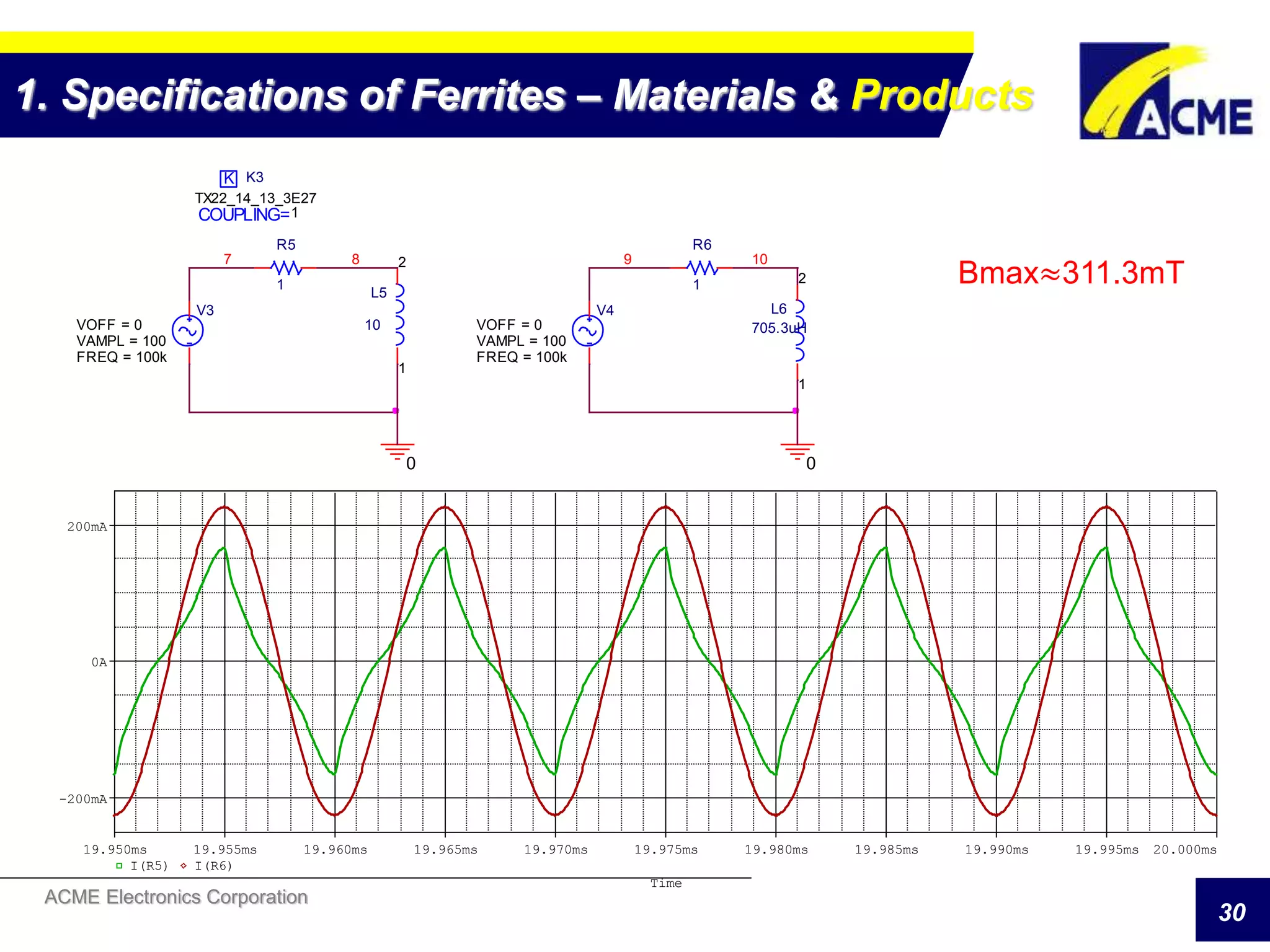 Ferrite Specifications and ACME Ferrites (1) | PPTX