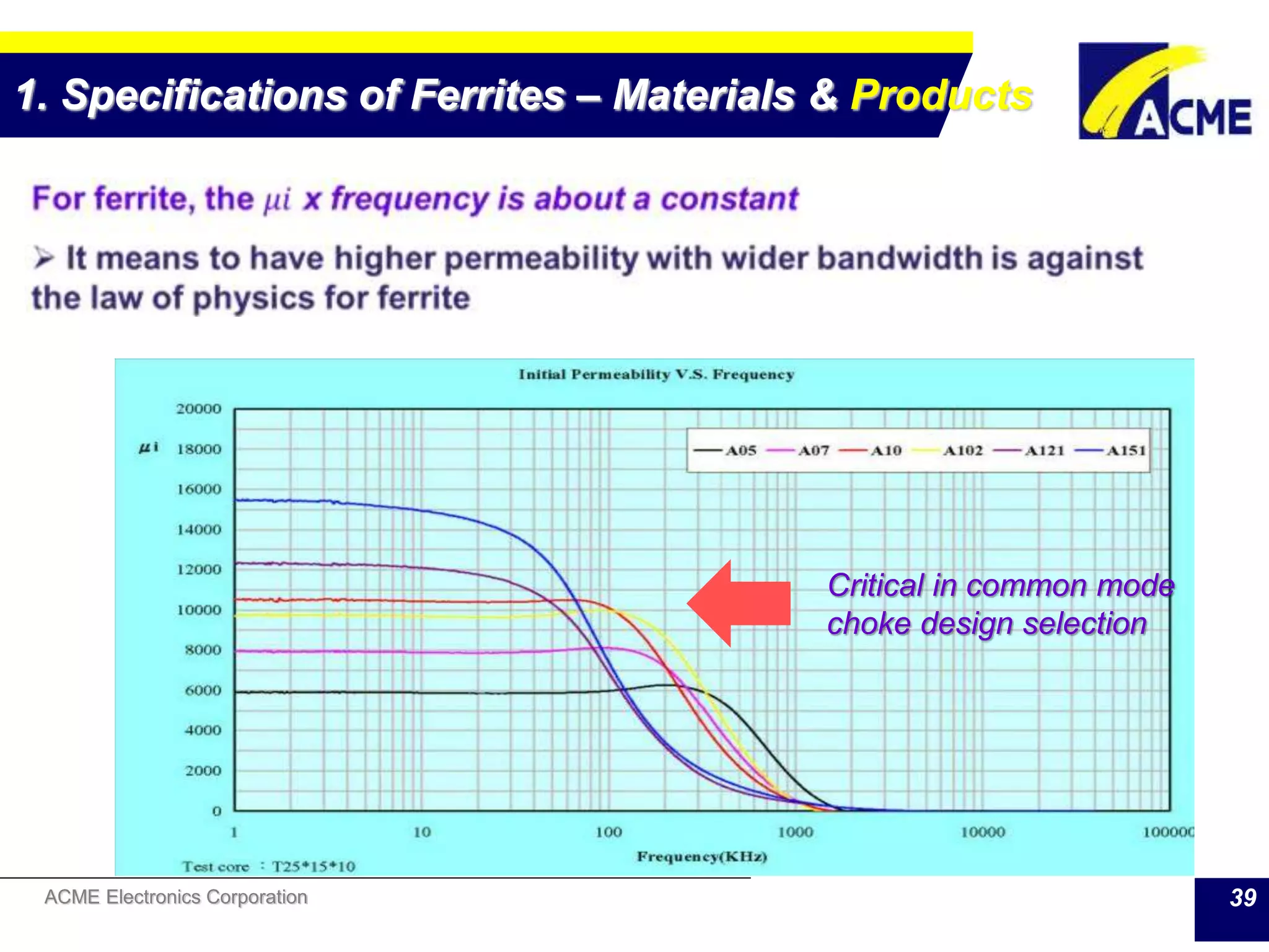 Ferrite Specifications and ACME Ferrites (1) | PPTX