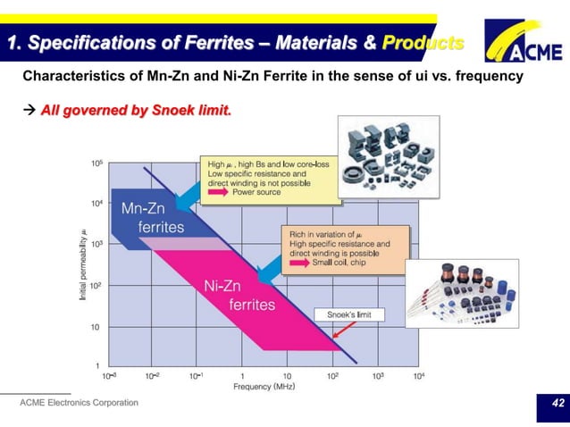 Ferrite Specifications and ACME Ferrites (1) | PPTX