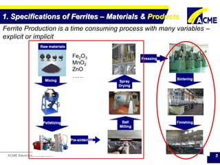 Ferrite Specifications and ACME Ferrites (1) | PPTX