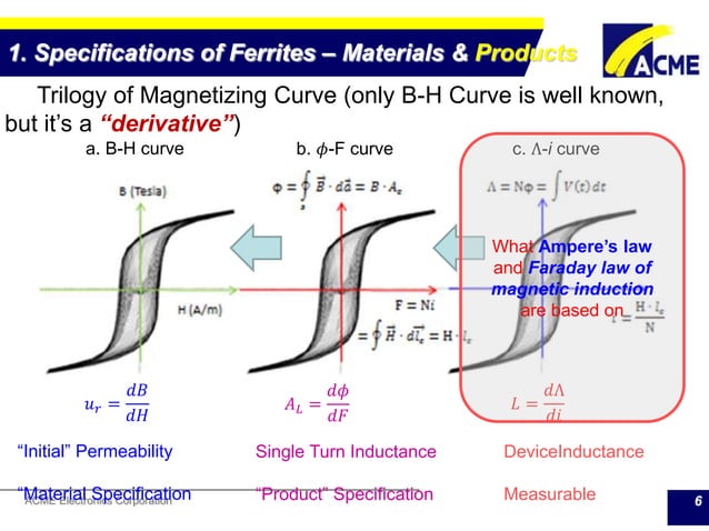 Ferrite Specifications and ACME Ferrites (1) | PPTX