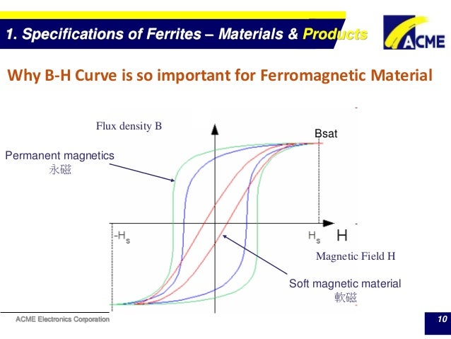 Ferrite Specifications and ACME Ferrites (1)