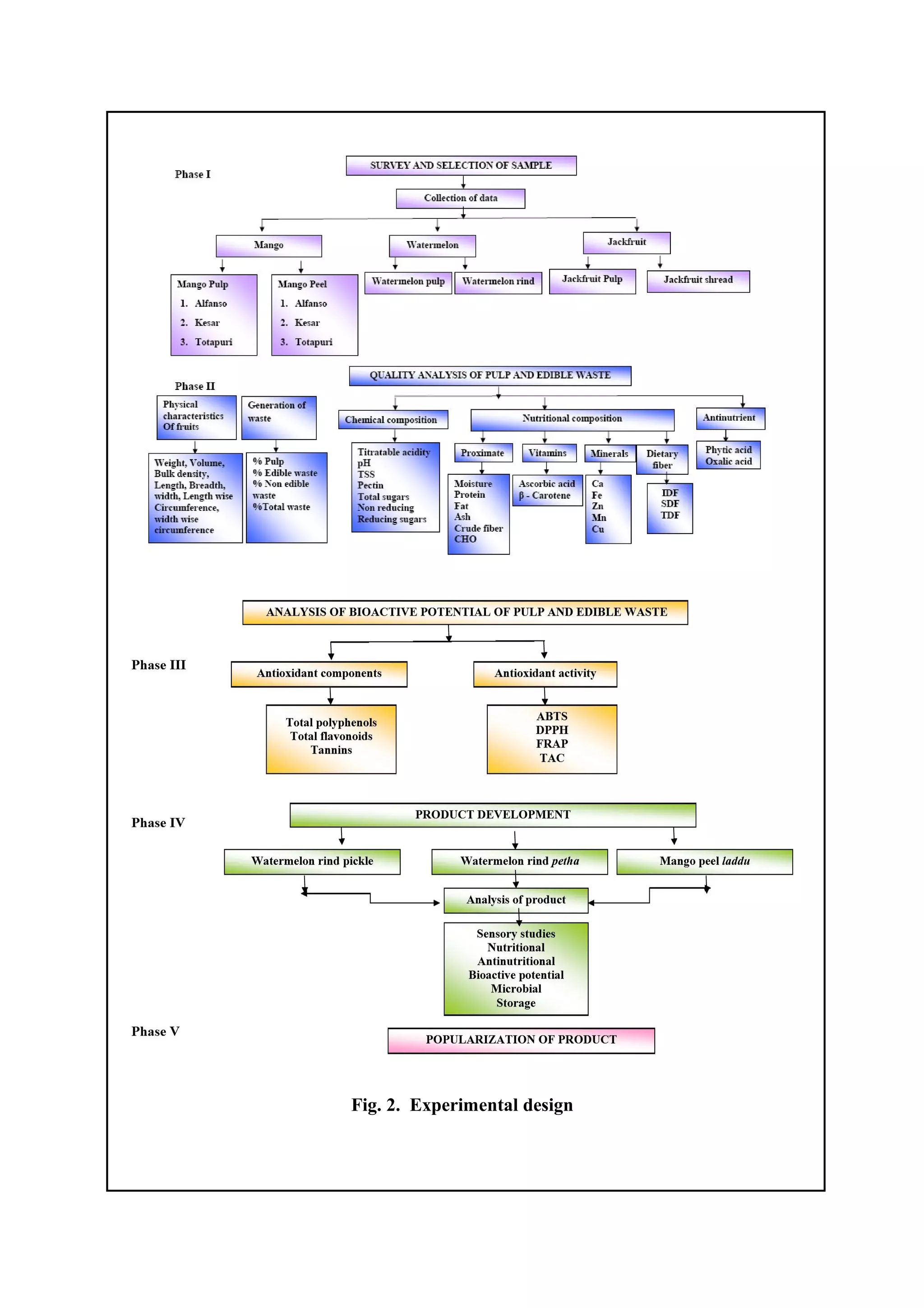 03-Flow Chart | DOC