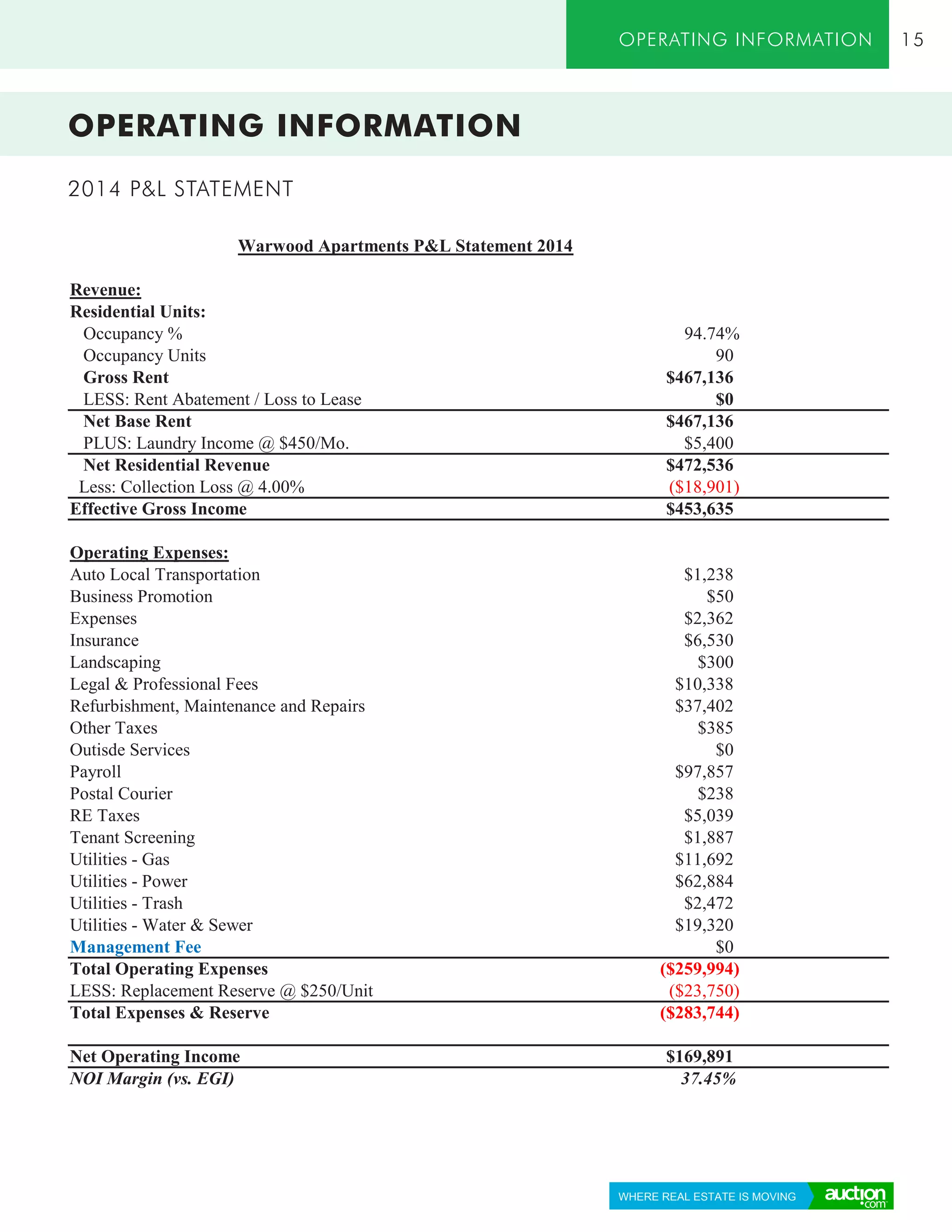 Warwood Apartments- Offering Memo | PDF