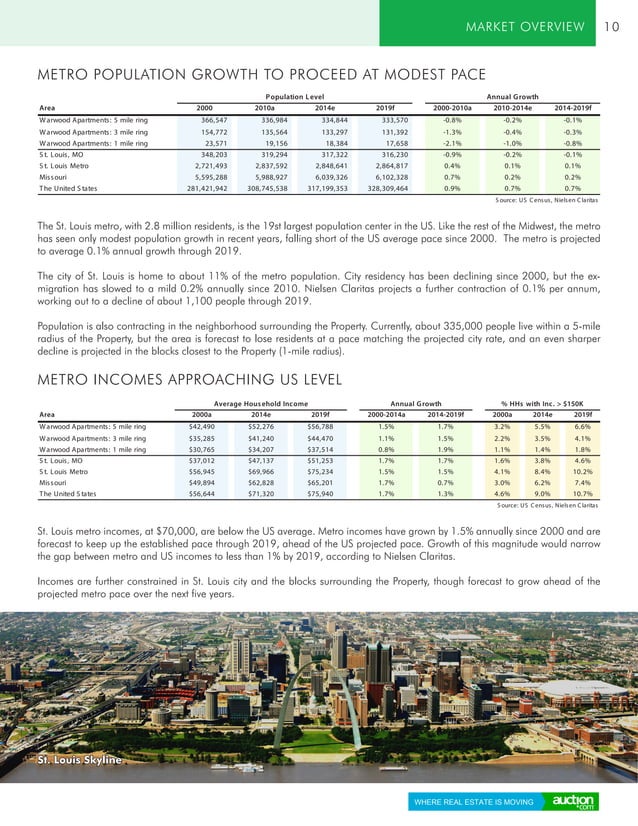 Warwood Apartments- Offering Memo | PDF