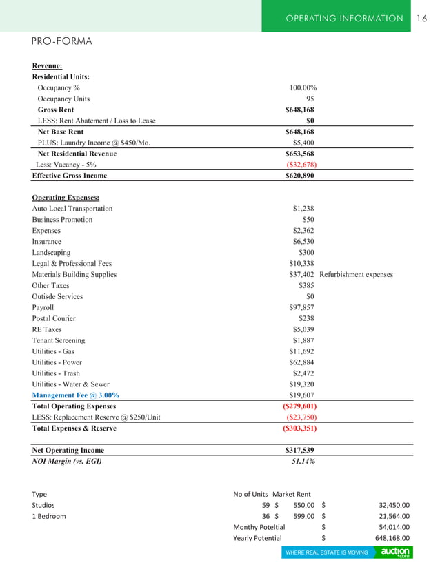 Warwood Apartments- Offering Memo | PDF