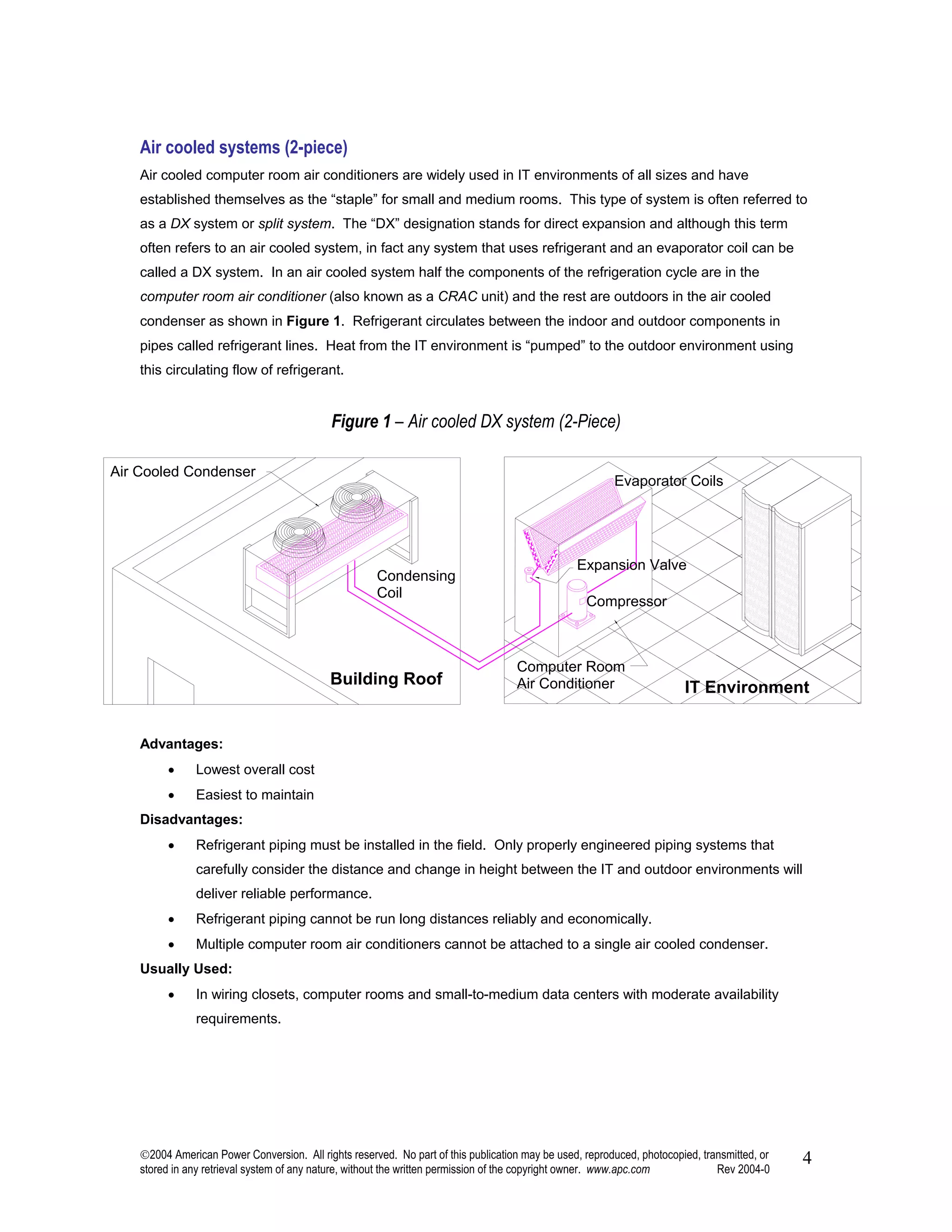 WP-59 The Different Types of Air Conditioning Equipment for IT ...