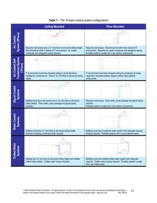 WP-59 The Different Types of Air Conditioning Equipment for IT ...