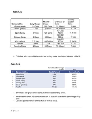 Consumables cost reduction project | PDF
