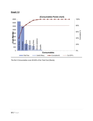 Consumables cost reduction project | PDF