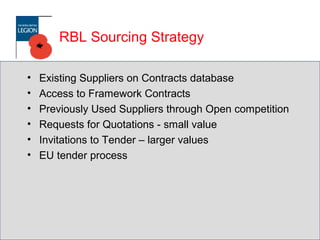 Procurement Presentation rbl | PPT