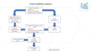 The land suitability classification and mapping | PDF