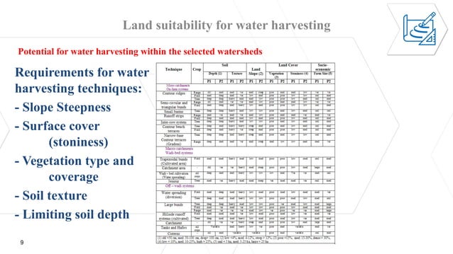 The land suitability classification and mapping | PDF | Agriculture ...