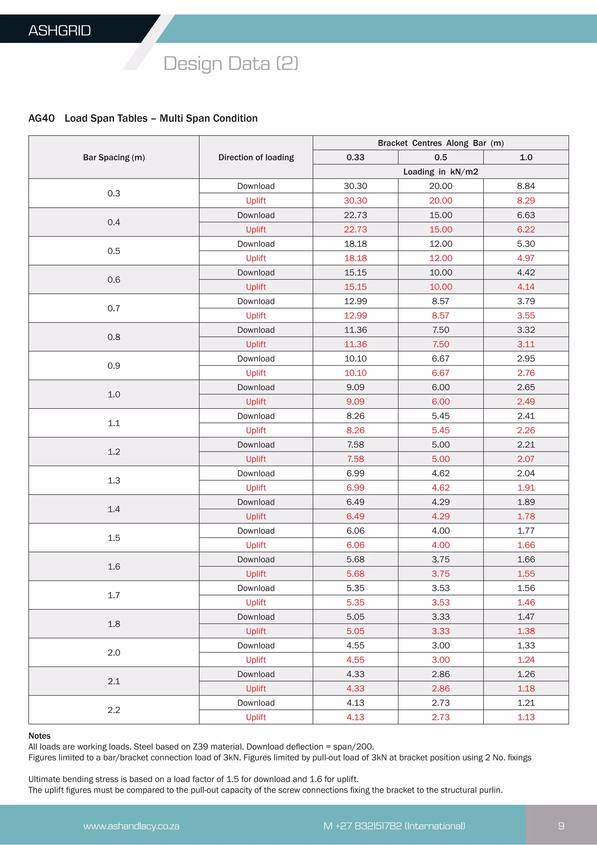 Ash and Lacy SA Spacer Support System 12pp Email Version | PDF