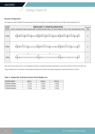 Ash and Lacy SA Spacer Support System 12pp Email Version | PDF