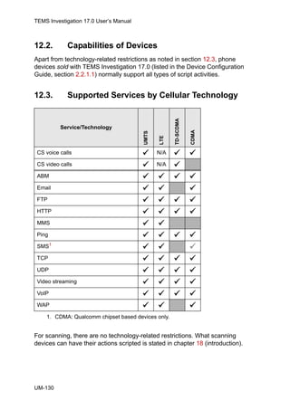 Extract from TEMS Investigation 17.0 Help | PDF