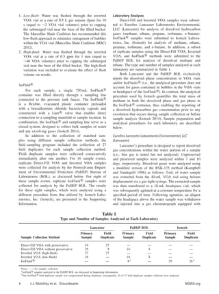 MethaneSamplingMethods_Molofskyetal._GroundwaterJournal_March2016 | PDF