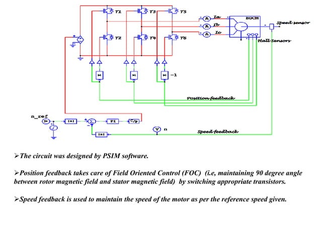PMBLDC motors | PPTX | Physics | Science