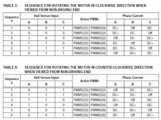 PMBLDC motors | PPTX | Physics | Science