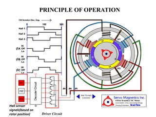 PMBLDC motors | PPTX