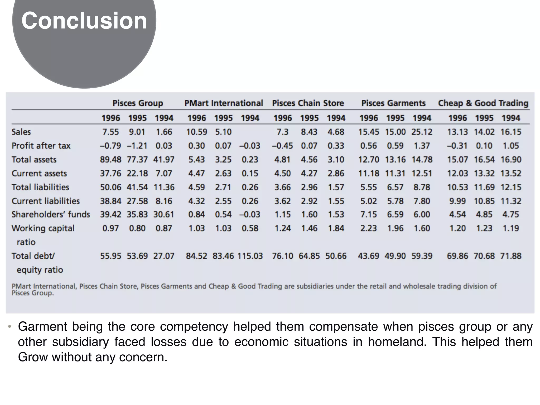 PIsces Group of Singapore | PDF | Mergers and Acquisitions | Business ...