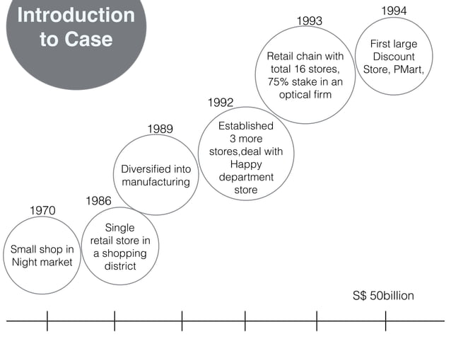 PIsces Group of Singapore | PDF | Mergers and Acquisitions | Business ...