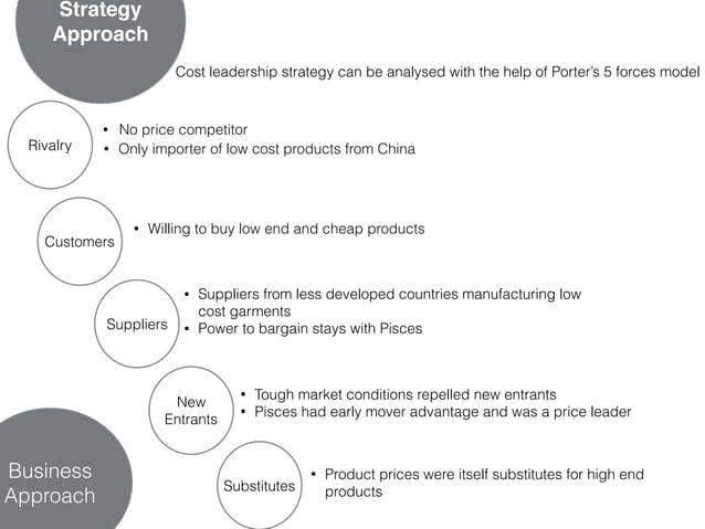 PIsces Group of Singapore | PDF | Mergers and Acquisitions | Business ...
