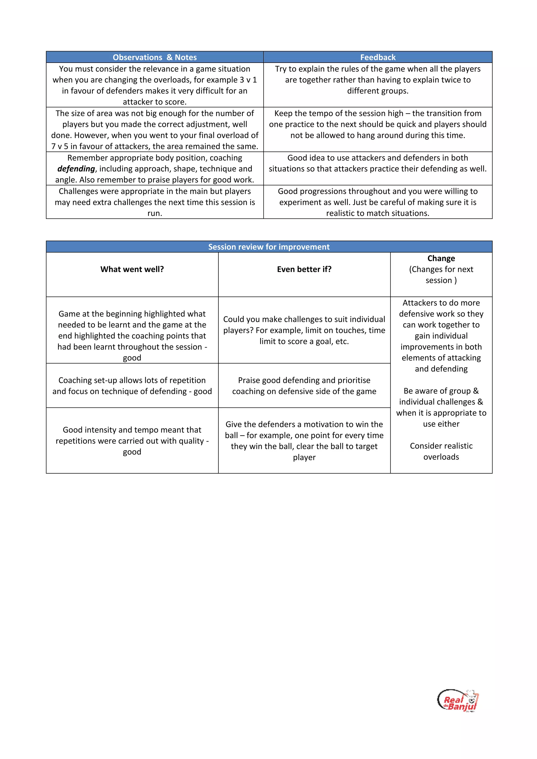 Coach Assessment B Coker | PDF