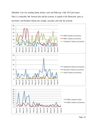 Rough Draft (Autosaved) | DOCX | Elections | Politics