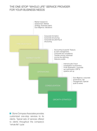 Stone Compass Associates Brochure | PDF