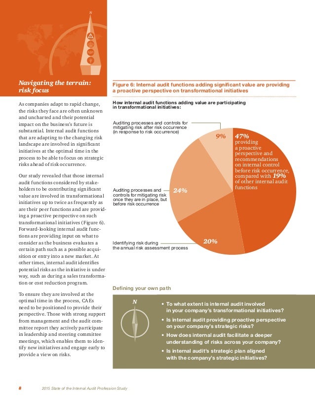 State of Internal Audit Profession - 2015 - PWC