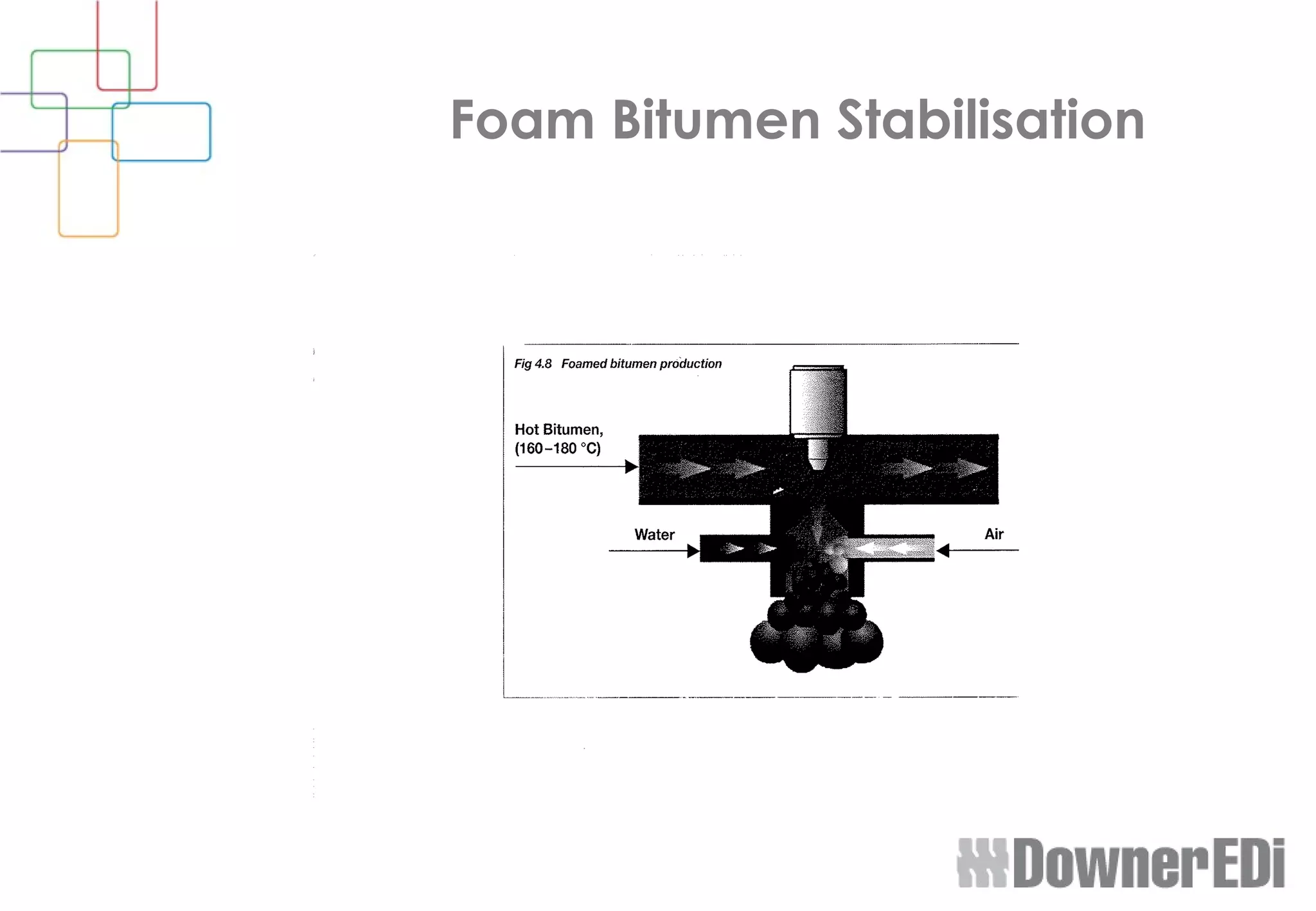 Foam Bitumen Presentation | PPT