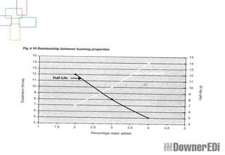 Foam Bitumen Presentation | PPT