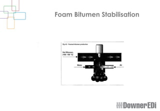 Foam Bitumen Presentation | PPT
