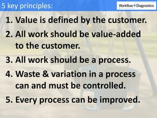 The 5 Key Principles of Process Improvement | PDF | Business | Business ...