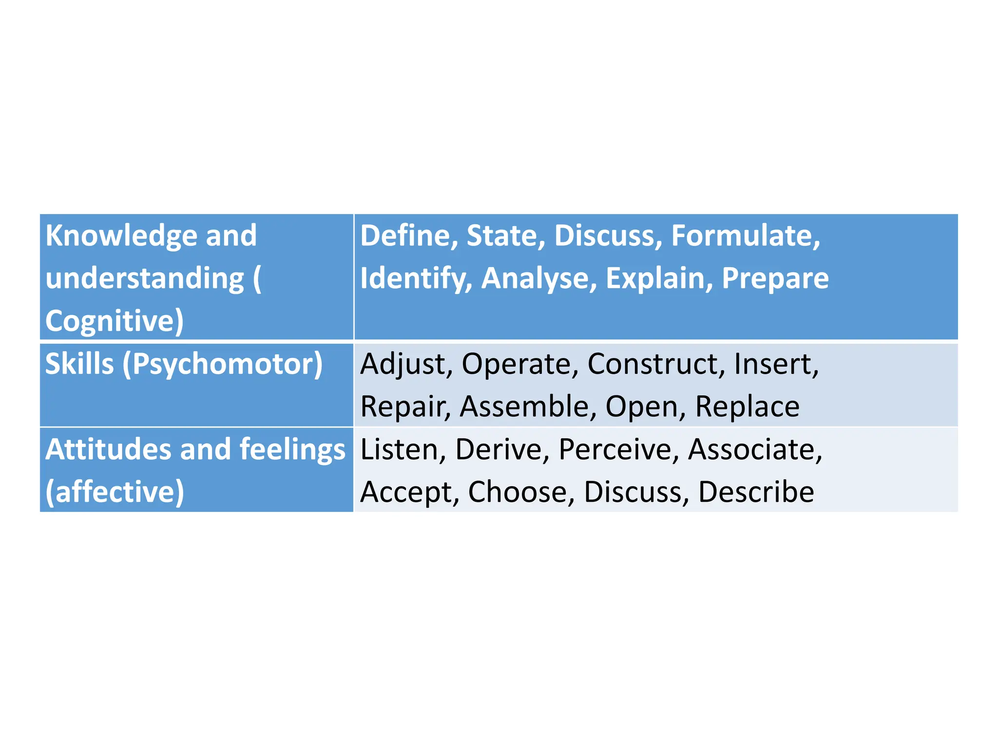 CBA_2_Assessment_Introduction to assessment | PPT