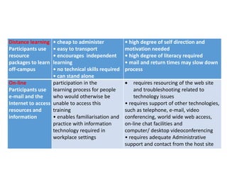 CBA_2_Assessment_Introduction to assessment | PPT