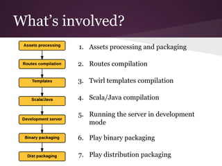 Scala and Play with Gradle | PDF | Programming Languages | Computing