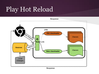 Scala and Play with Gradle | PDF | Programming Languages | Computing
