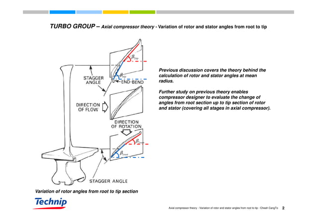 Axial compressor - variation of rotor and stator angles from root to ...