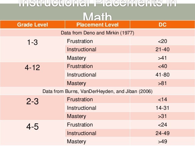 5th Grade Math Cba Test - Roger Brent's 5th Grade Math Worksheets