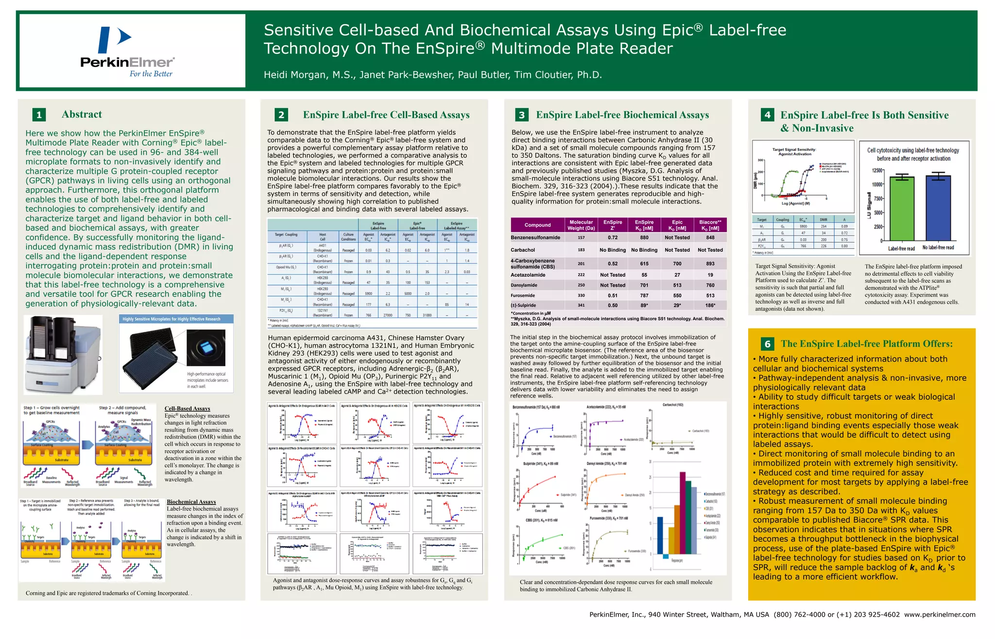 SBS 2011: Sensitive Cell-based and Biochemical Assays Using Epic(R ...