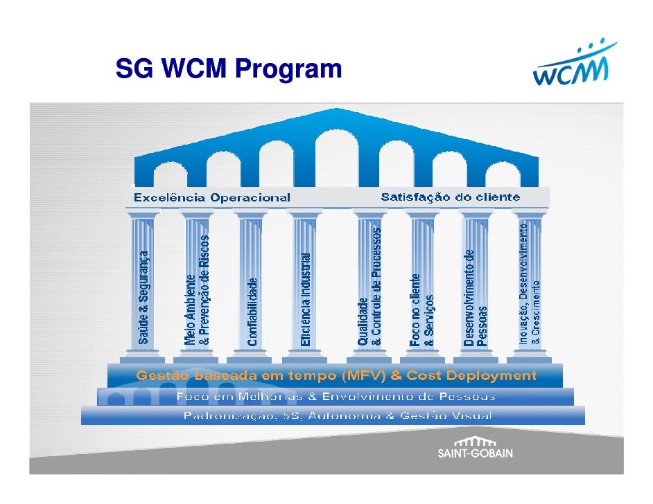 WCM 2009-TT18 Saint Gobain-CÉLULA TÉCNICA E A3 CRIANDO SINERGIA INTER…