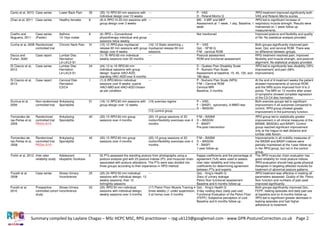Table summary of studies testing clinical effectiveness of the rpg ...