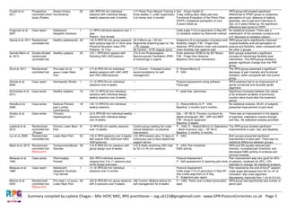 Table summary of studies testing clinical effectiveness of the rpg ...
