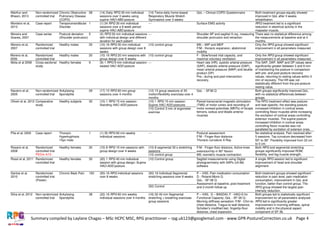 Table summary of studies testing clinical effectiveness of the rpg ...