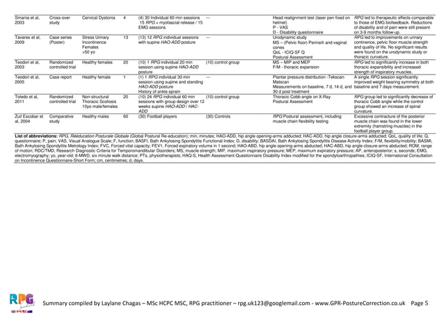Table summary of studies testing clinical effectiveness of the rpg ...