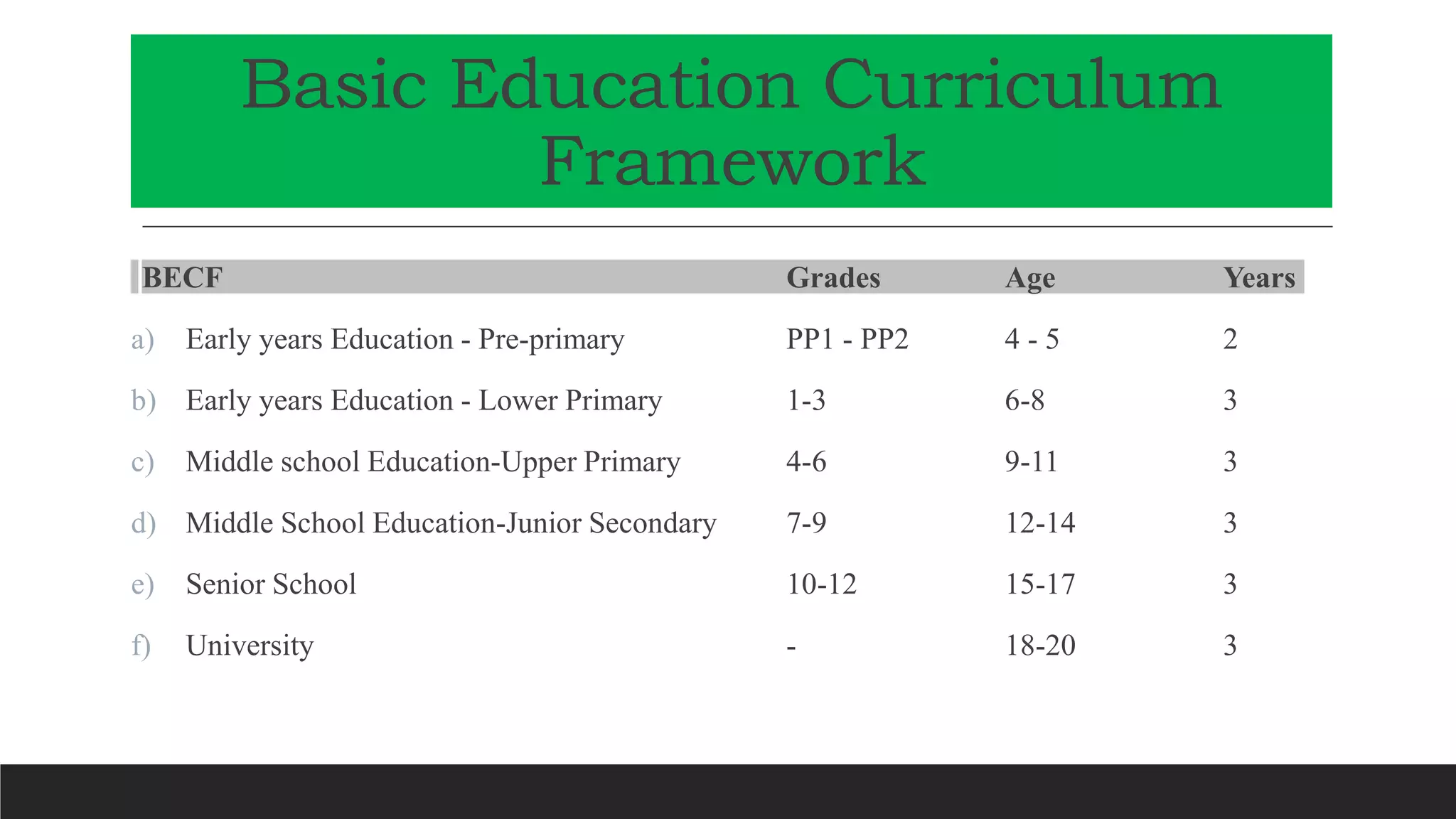 CBA Framework.pptx